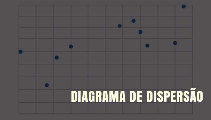 DIAGRAMA DE DISPERSÃO - BLOG GESTÃO DA QUALIDADE